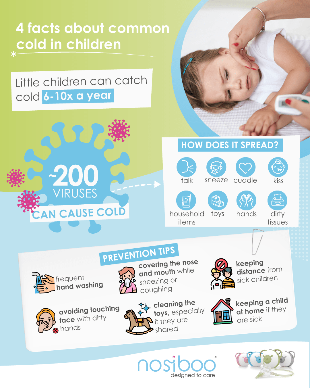 Runny or stuffy nose in children. What to do? | Nosiboo